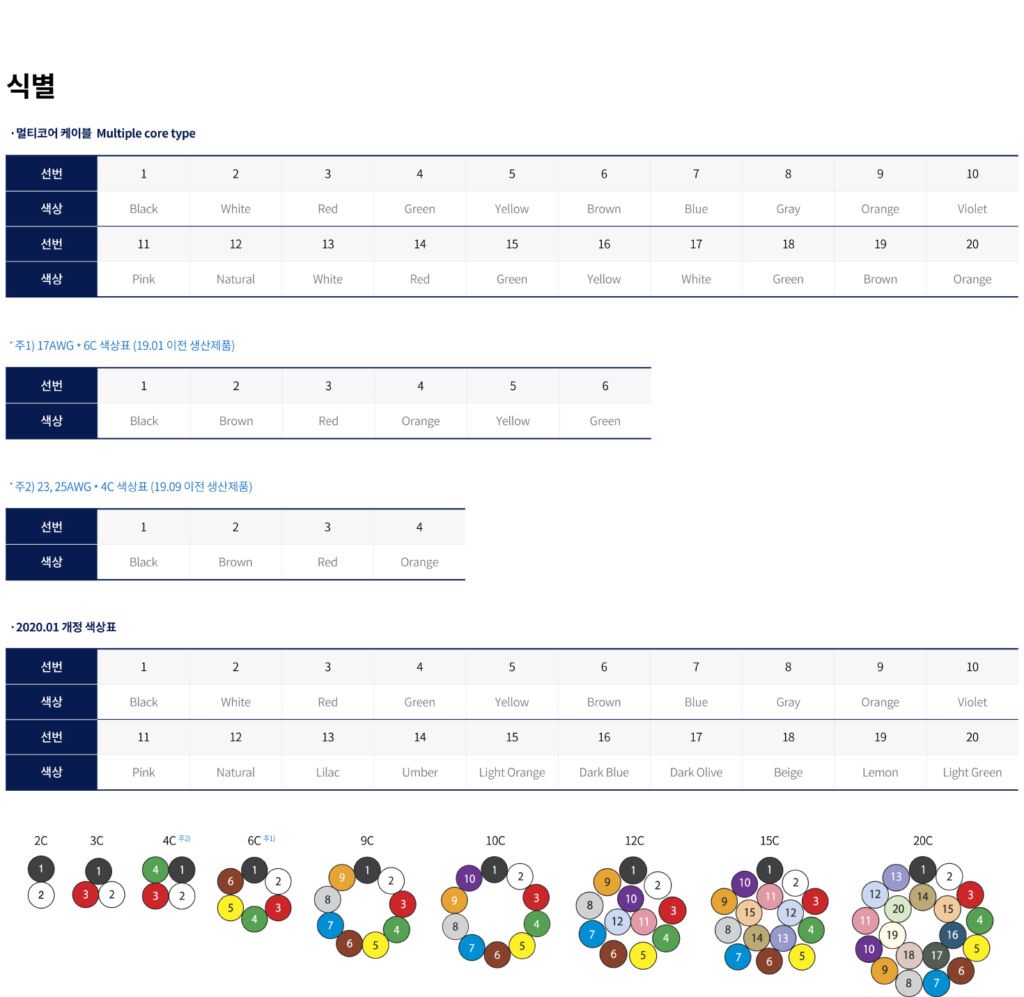 RT-FLEX – English