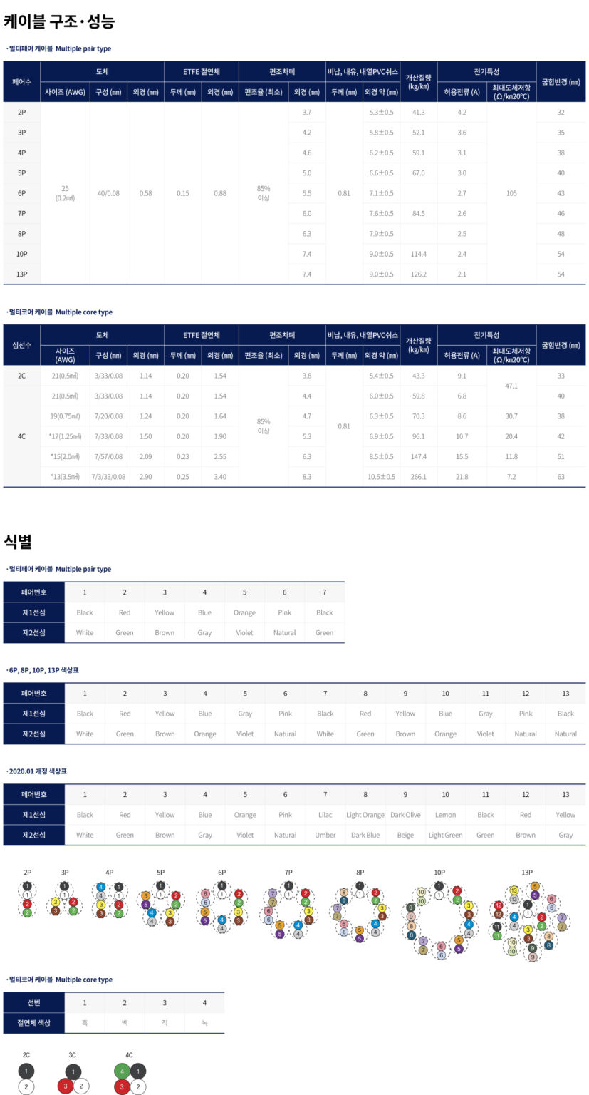 RT-FLEX-SB – English