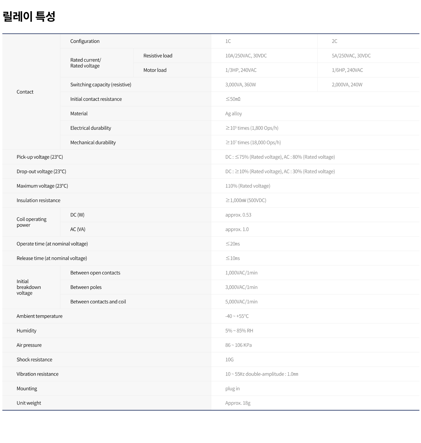 SHN 시리즈 – English