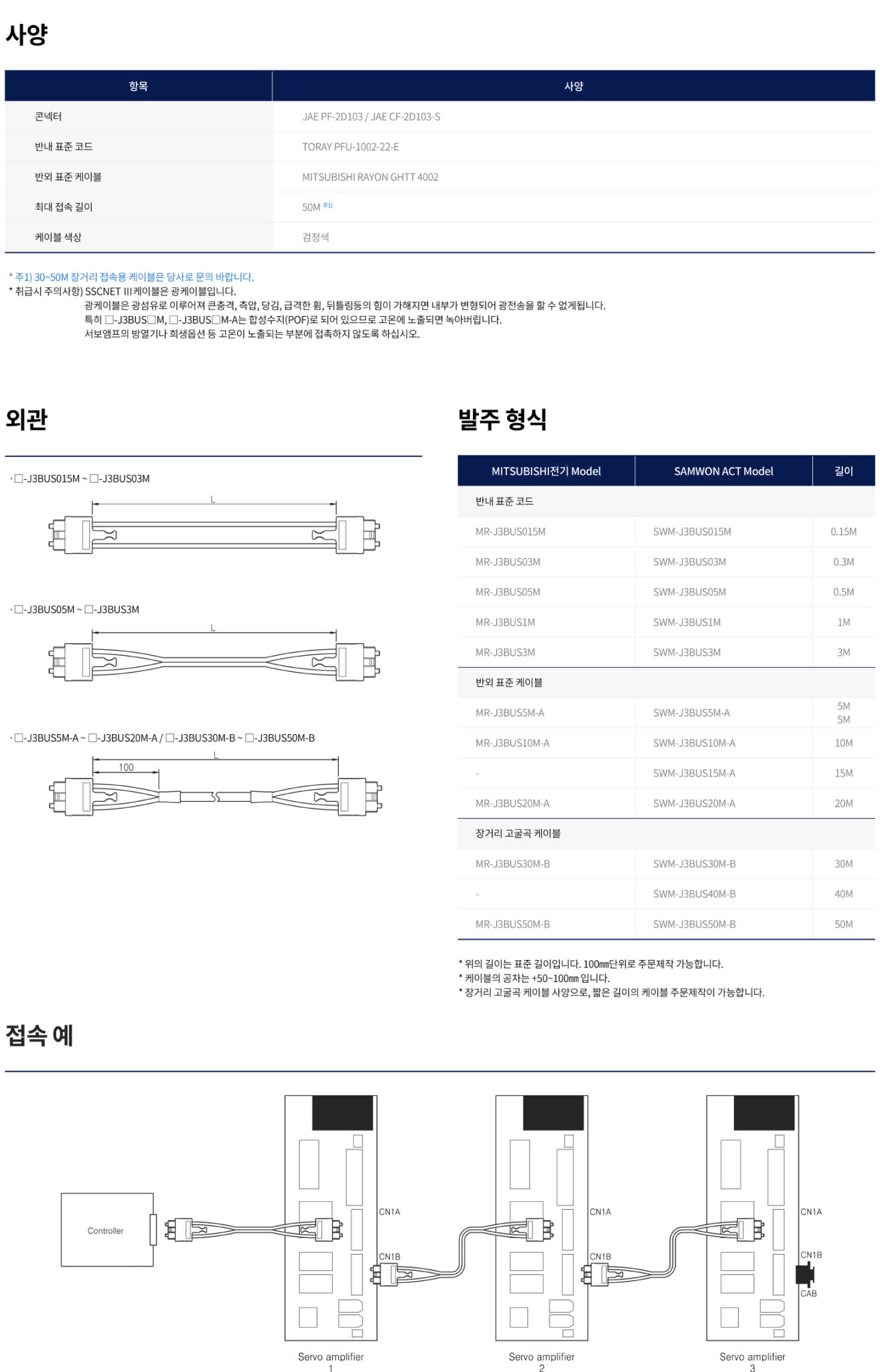 MR-J4-B용 SSCNET III 광통신 케이블 – (주)넥스파